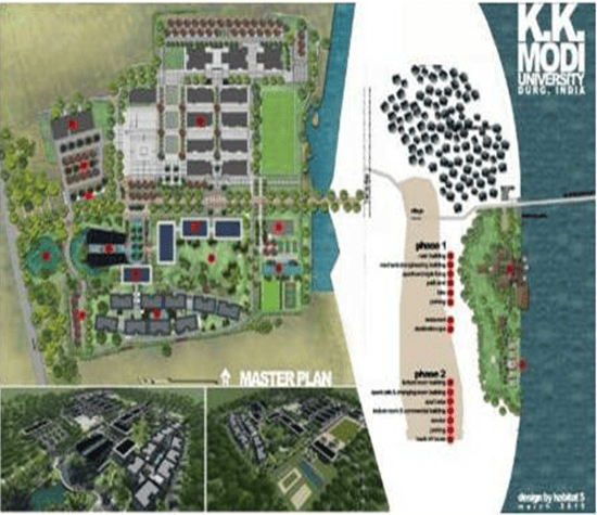 World Class Campus - KKMU